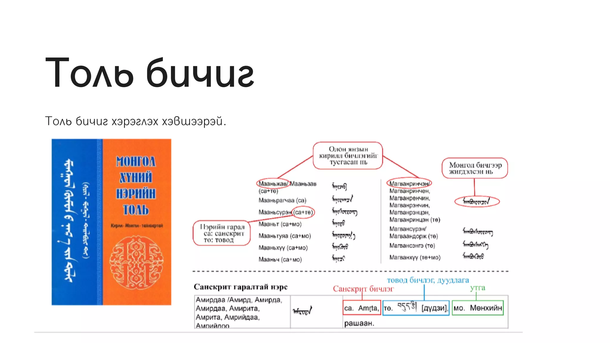 3 1 Монгол хүний нэр Pdf