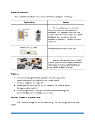 3. Evolution of Computers.docx