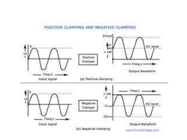 3.4.Clipper,clamper,peak detector.ppt | Technology & Computing
