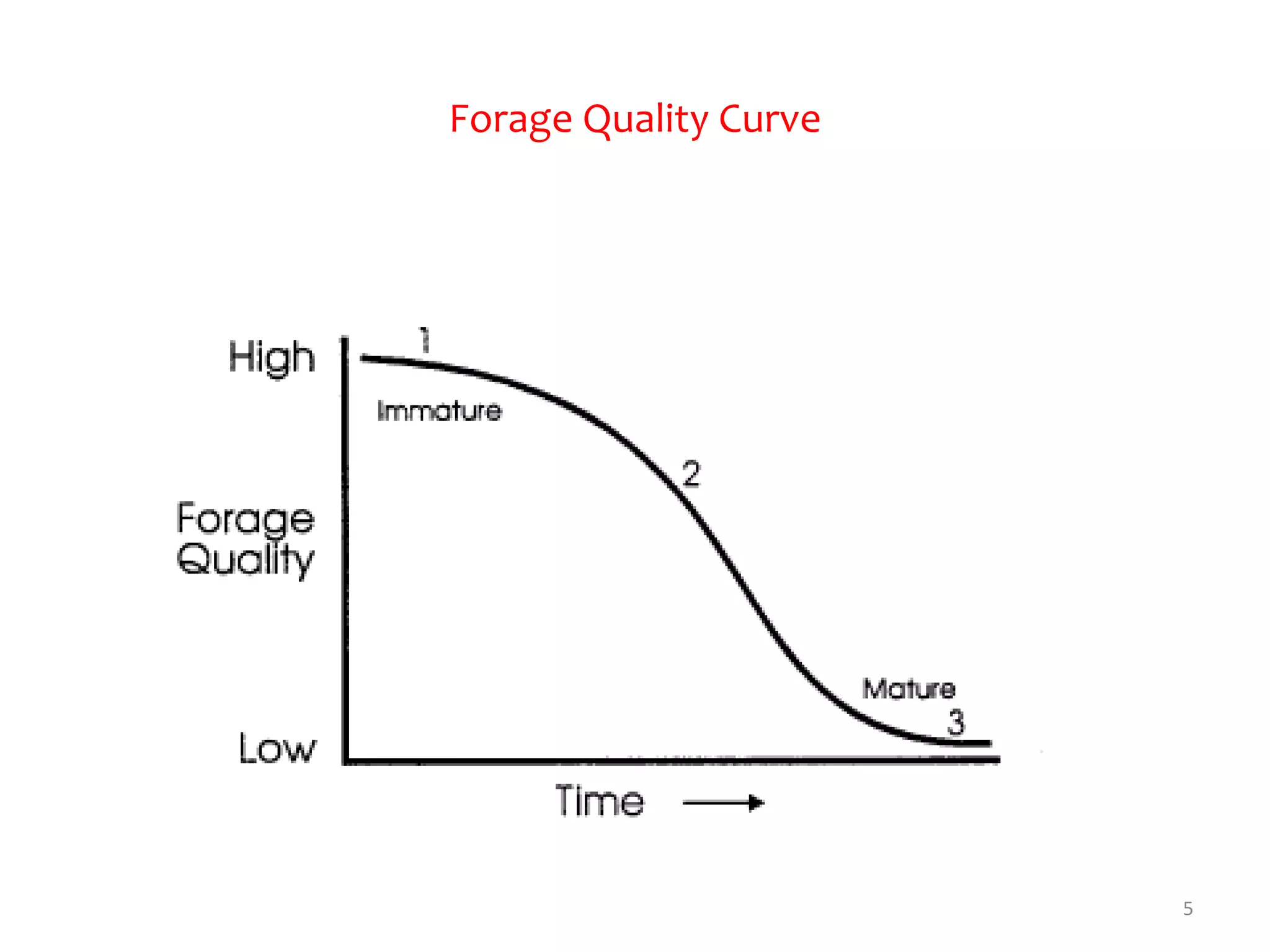 3.Forage Quality.ppt