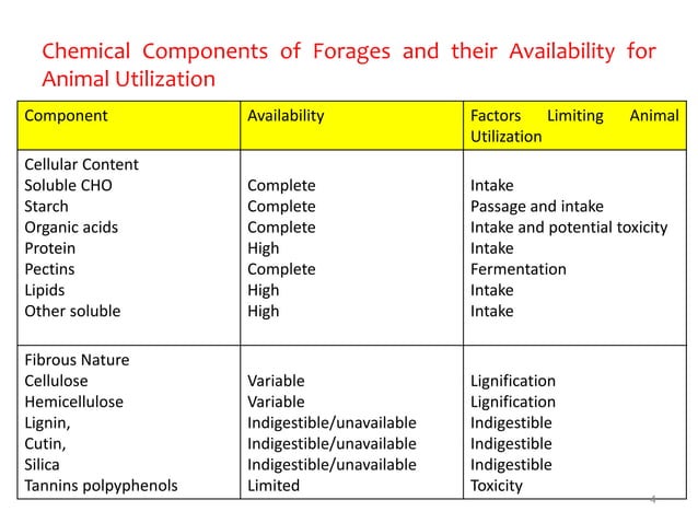 3.Forage Quality.ppt