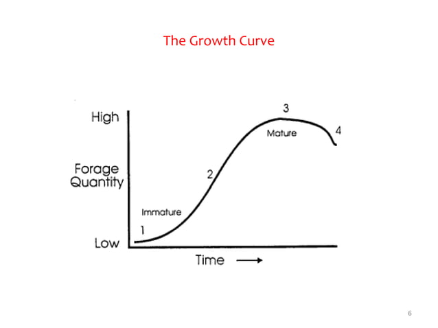 3.Forage Quality.ppt