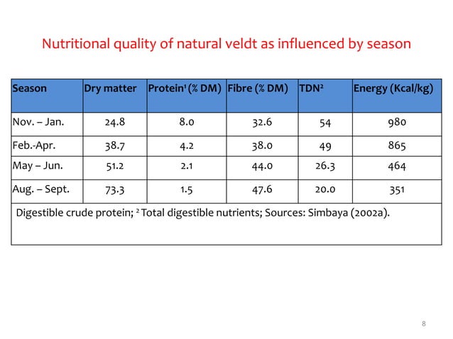 3.Forage Quality.ppt