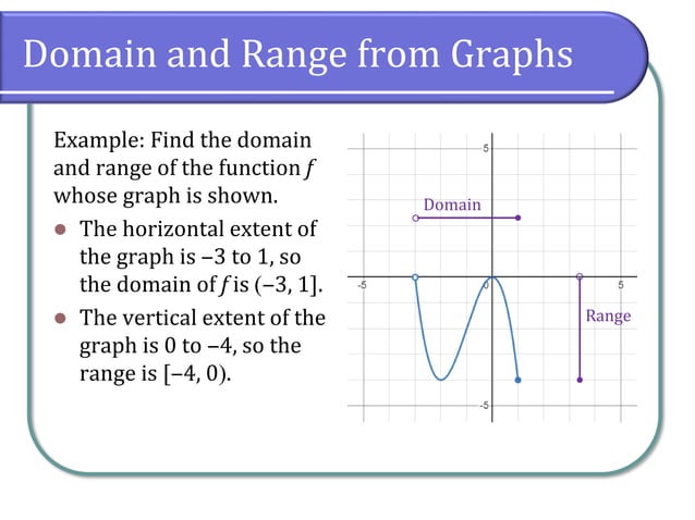 3.2 Domain and Range | PDF
