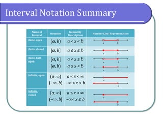 3.2 Domain and Range | PDF