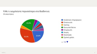 Γ3.2 Η χρήση του διαδικτύου και οι μαθητές του 1ου Γυμνασίου Ρόδου.pptx