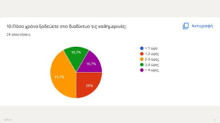Γ3.2 Η χρήση του διαδικτύου και οι μαθητές του 1ου Γυμνασίου Ρόδου.pptx