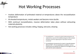 3.Hot Working Pt1 - Complete (2).ppt