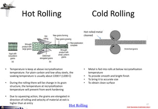 3.Hot Working Pt1 - Complete (2).ppt
