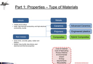 3.Hot Working Pt1 - Complete (2).ppt