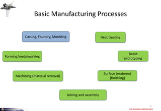 3.Hot Working Pt1 - Complete (2).ppt