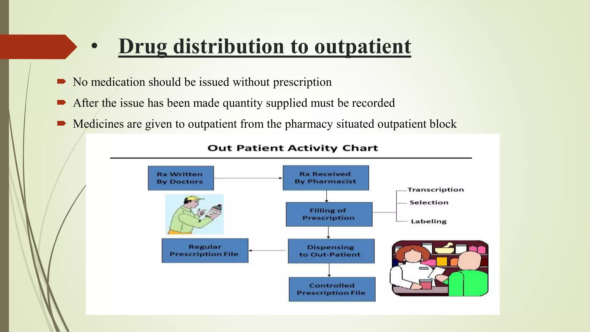 drug distribution system in hospital.pdf
