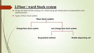 drug distribution system in hospital.pdf