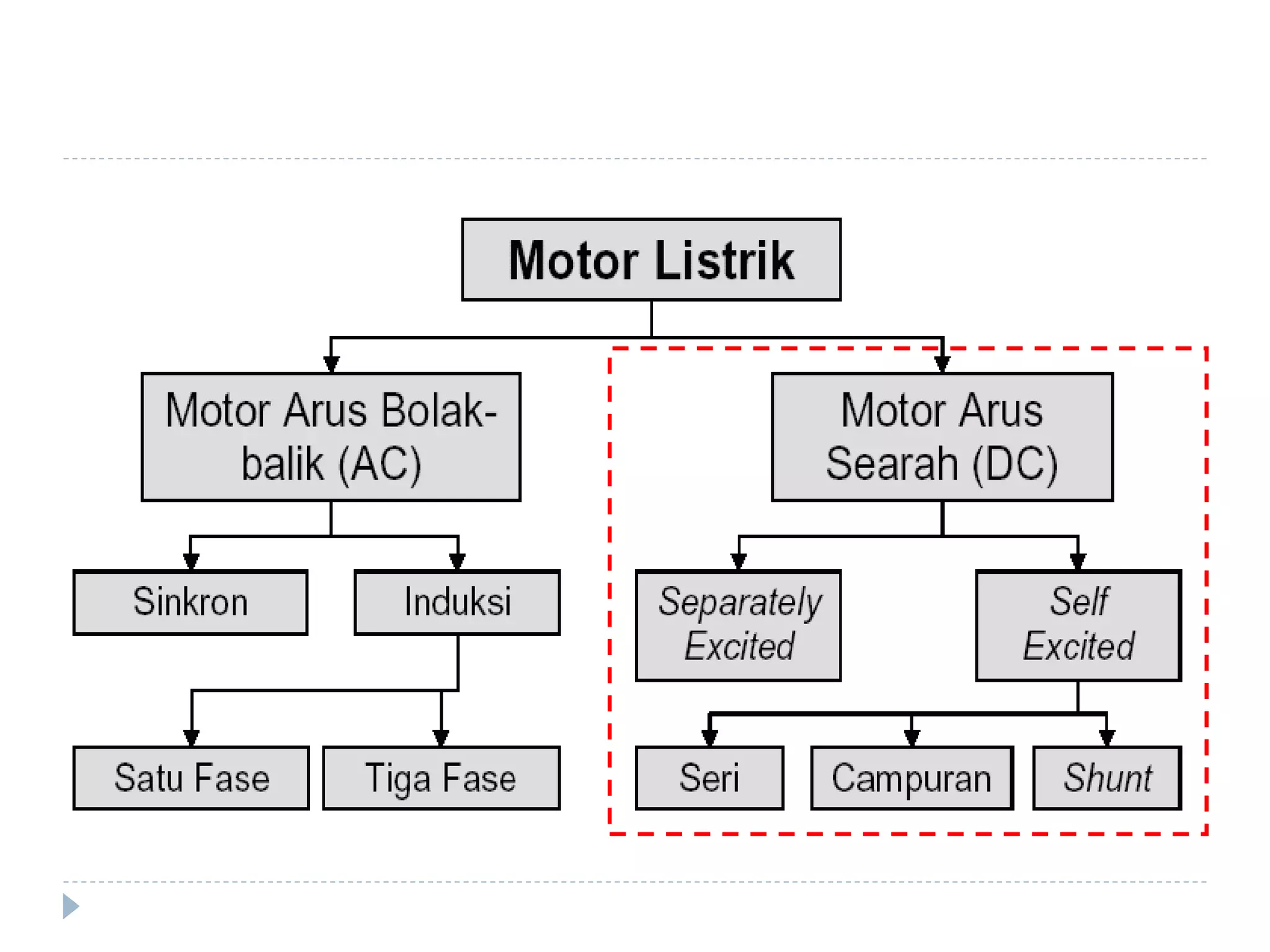 3. Motor DC - Prinsip.pptx
