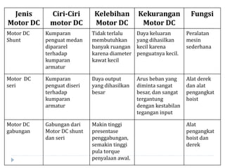 3. Motor DC - Prinsip.pptx