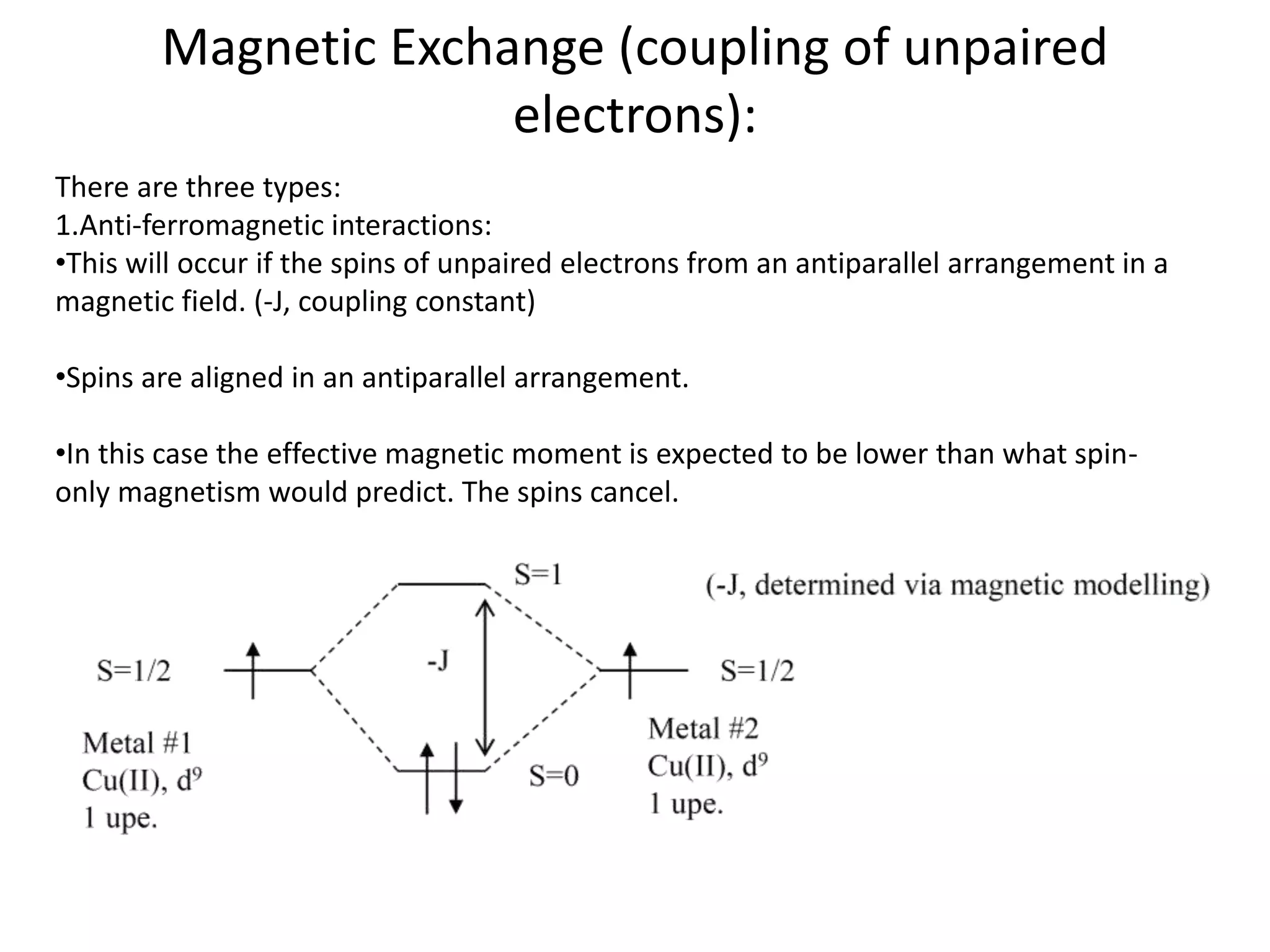 3.Magnetochemistry M.Sc. I Part- III.pptx