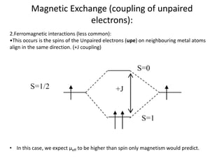 3.Magnetochemistry M.Sc. I Part- III.pptx