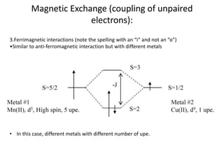 3.Magnetochemistry M.Sc. I Part- III.pptx