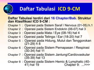 Teknis Koding ICD 9-CM (Prosedur/Tindakan)_ Training/BimTek "SISTEM CASEMIX" | PPTX