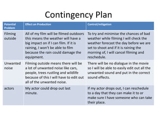 Problem Solving | PPT