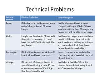 Problem Solving | PPT