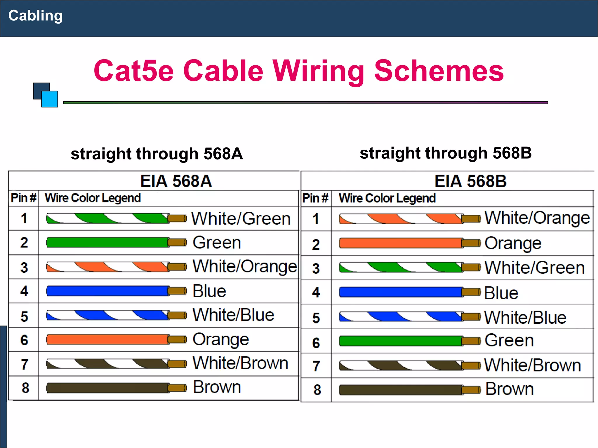 3. UTP AND FIBER CABLING.pptx