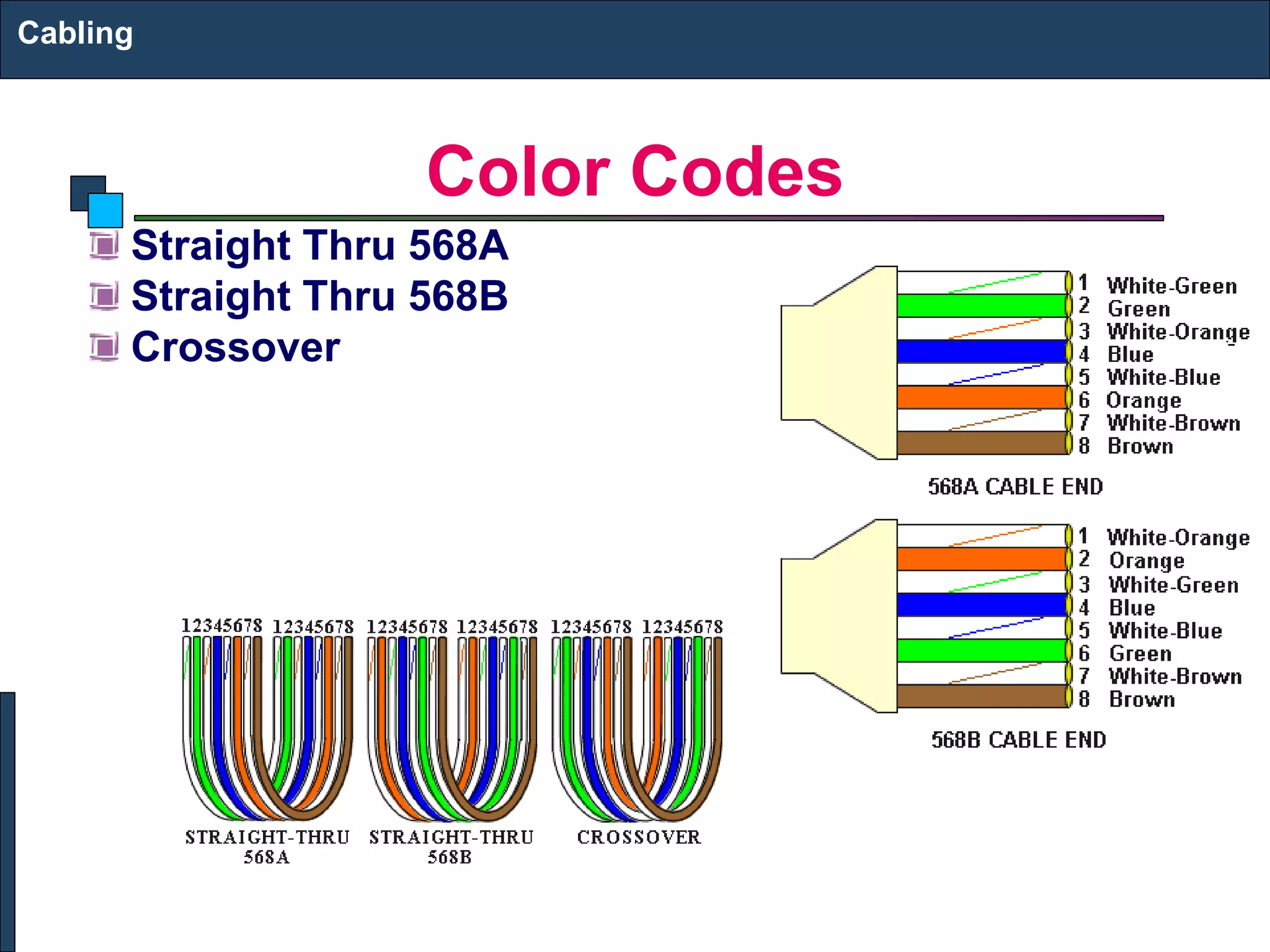 3. UTP AND FIBER CABLING.pptx