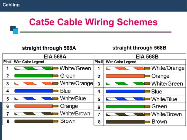 3. UTP AND FIBER CABLING.pptx | Technology & Computing
