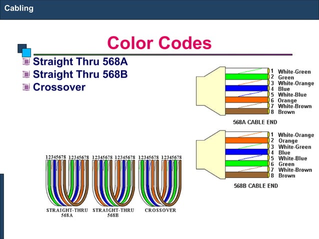 3. UTP AND FIBER CABLING.pptx | Technology & Computing