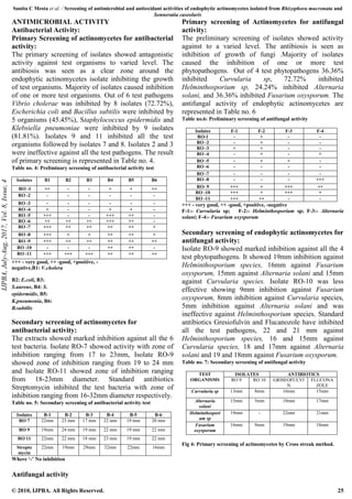 3. onkarappa article final.pdf