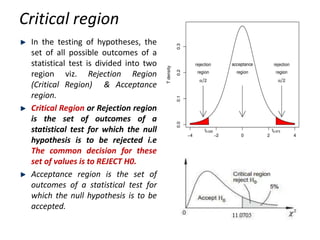 3. Concepts Relating to Testing of Hypothesis.pptx