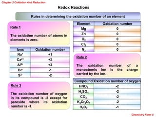 3.1 oxidation number.ppt