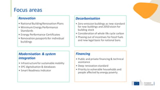 Affordable and Decent Housing in the EU | PDF