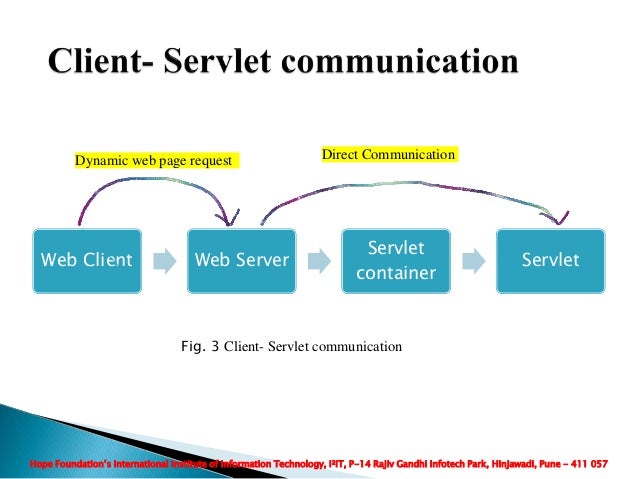 Servlet: A Server-side Technology | PPTX