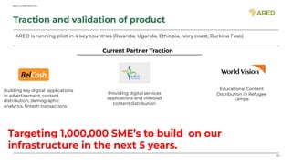 ARED pitch deck | PPT