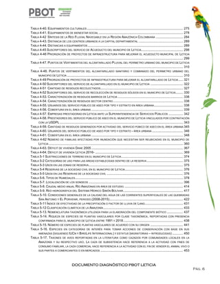 3. DTS Diagnóstico Integral PBOT Leticia (2).pdf