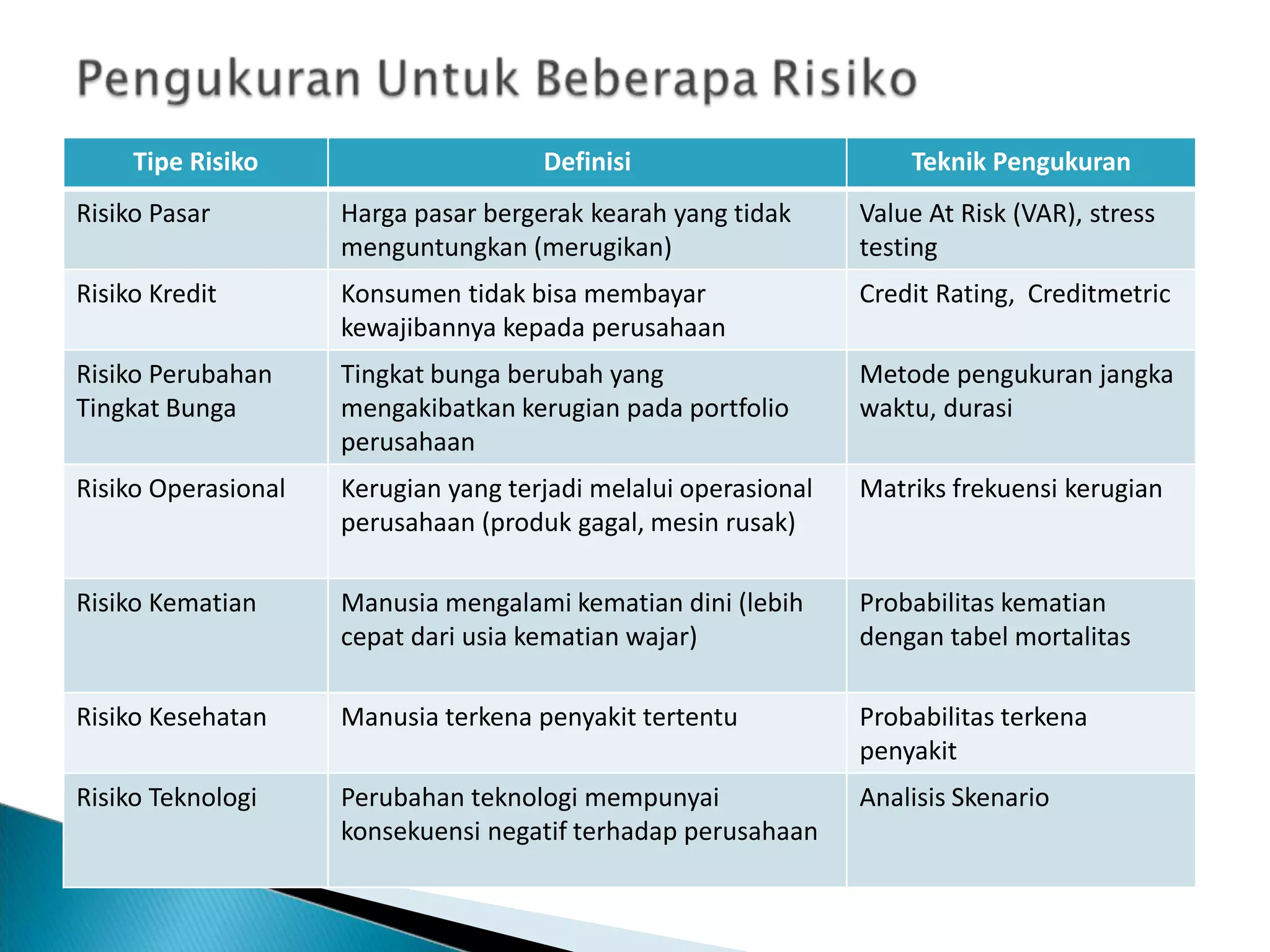 3.IDENTIFIKASI DAN PEGUKURAN RISIKO.pptx