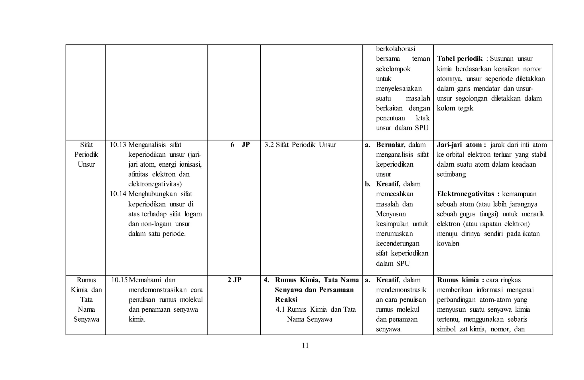 3. ATP KIMIA FASE E.docx