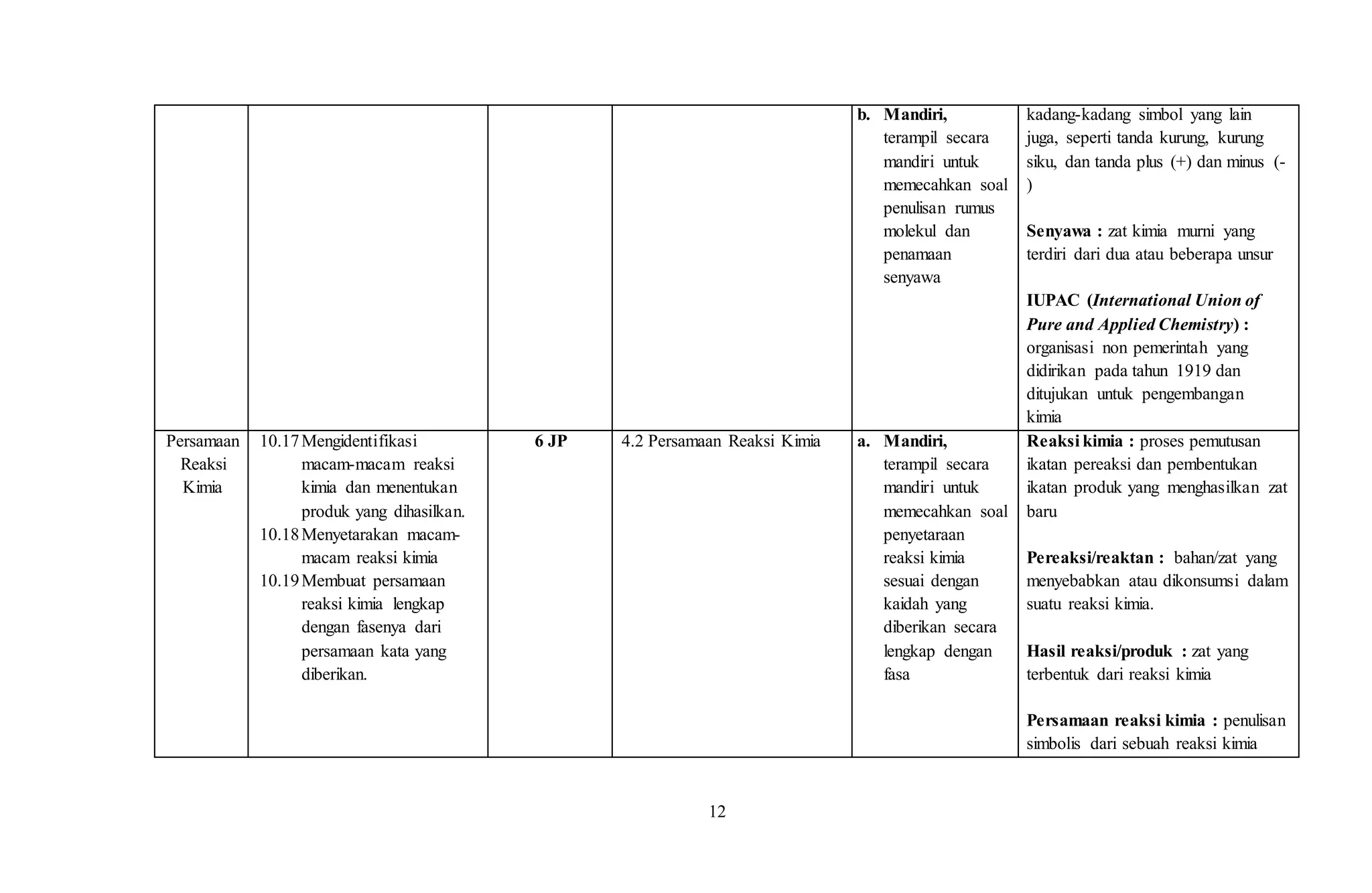 3. ATP KIMIA FASE E.docx