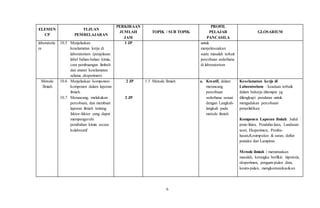 3. ATP KIMIA FASE E.docx