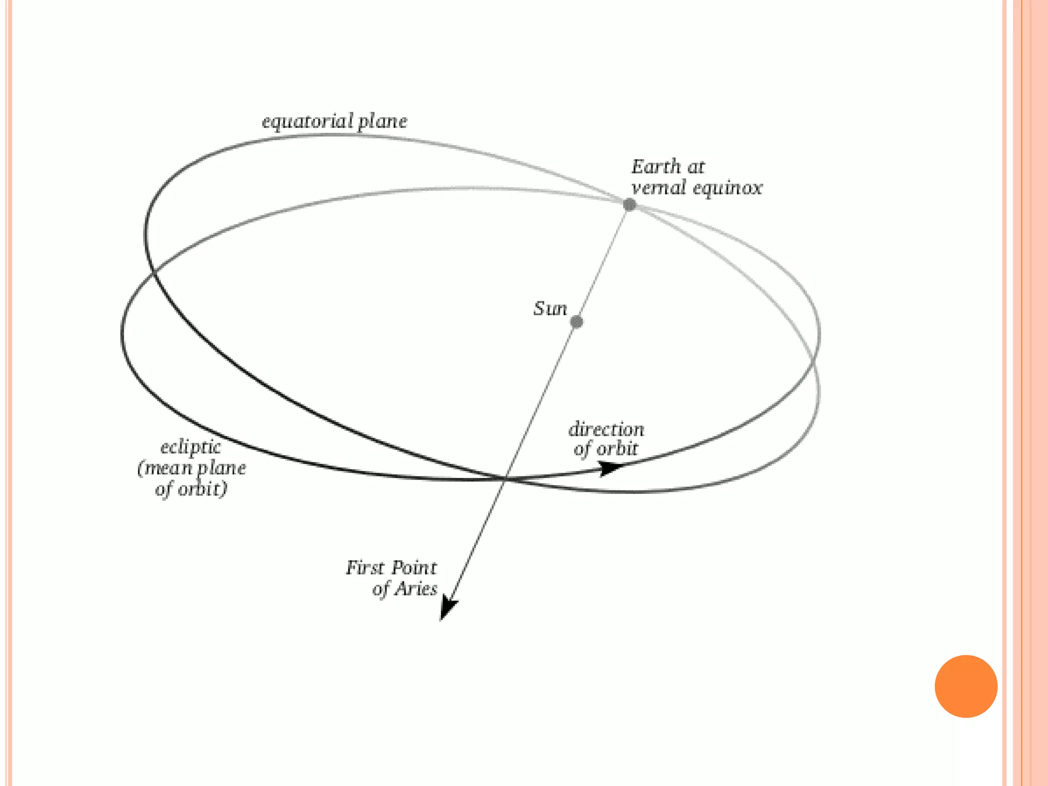 3.Orbital parameters & GEO.pptx