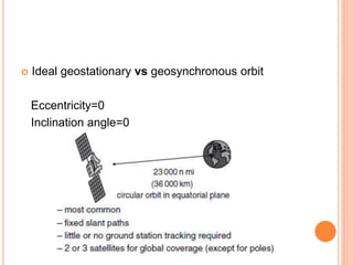 3.Orbital parameters & GEO.pptx