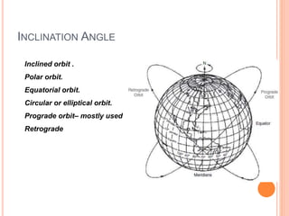 3.Orbital parameters & GEO.pptx