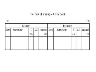 3.2. CASH BOOK.pptx