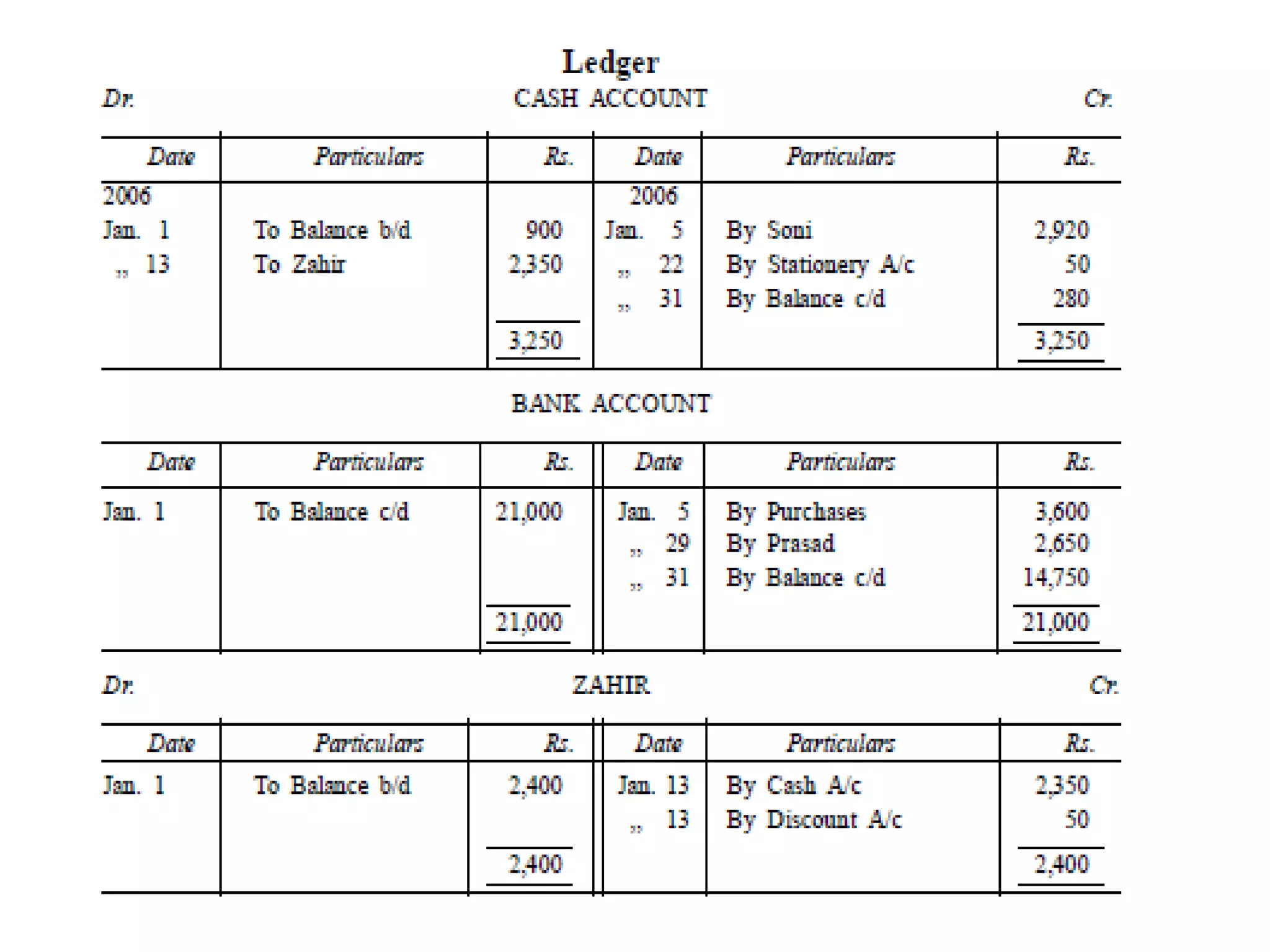 3.1. LEDGER & TRAIL BALANCE.pptx