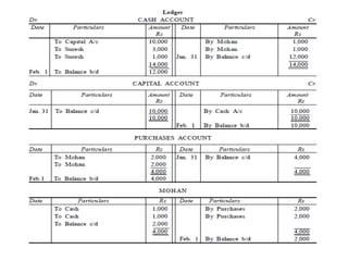 3.1. LEDGER & TRAIL BALANCE.pptx