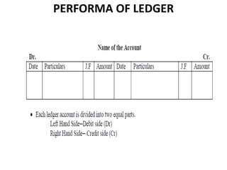 3.1. LEDGER & TRAIL BALANCE.pptx