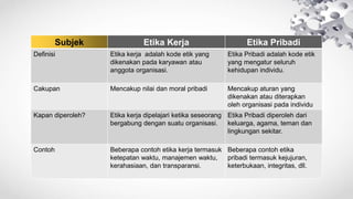 3. Etika Kerja.ppt