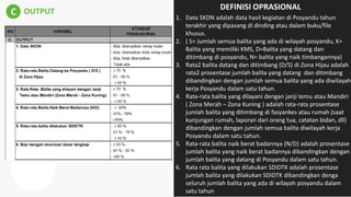 3. PPT JUKNIS PENGUKURAN POSYANDU 2022 .pptx