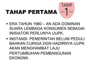 3. Perlindungan_Konsumen_Deni_Permana_Uniga.pptx